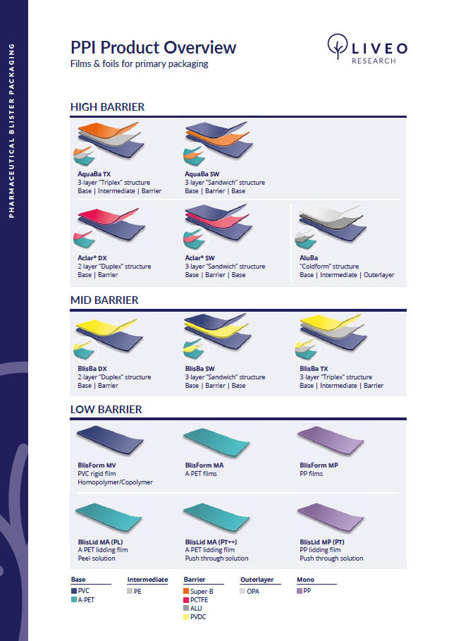 LIVEO RESEARCH_PPI_Product Range_Overview 2023 | CPHI Online